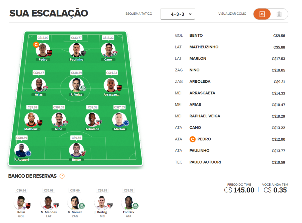Cartola: dicas, time, valorização e mais escalados da 35ª rodada