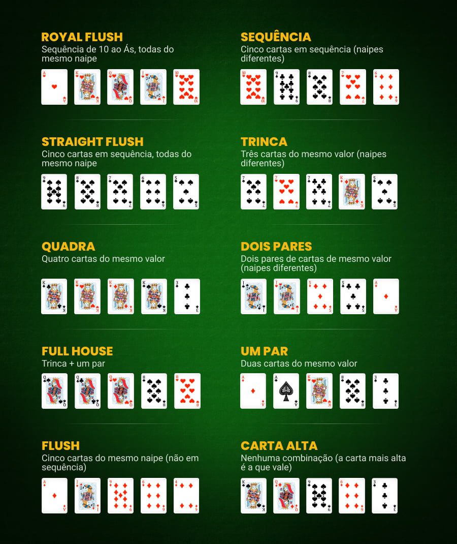 Poker Texas Hold'em: aprenda as regras e como jogar em 2026